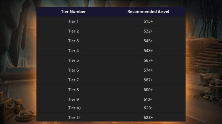 WoW Delves Explained: Tiers, Rewards, Mounts, Best Classes