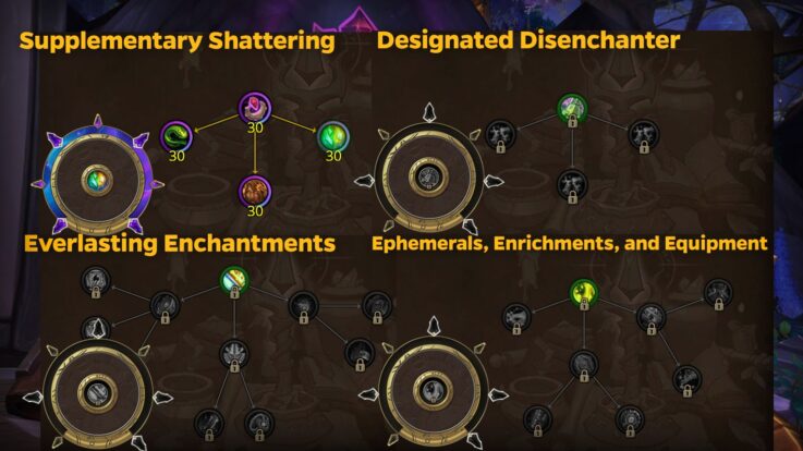 WoW TWW Enchanting Leveling Guide (Fast 1-100 Skill Up)